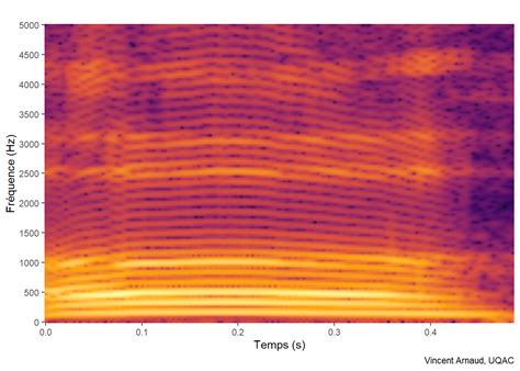 Un Spectrogramme En 3d Avec R Vincent Arnaud