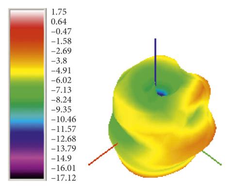 measured 3d radiation patterns a 1 57 ghz b 2 15 ghz and c