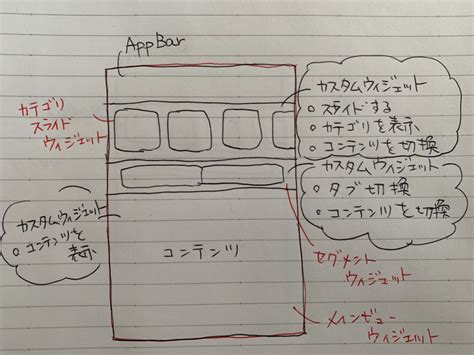 Flutter開発時のクラス構成について機能Widgetクラスと親Widgetクラスの制御 株式会社イーガオ