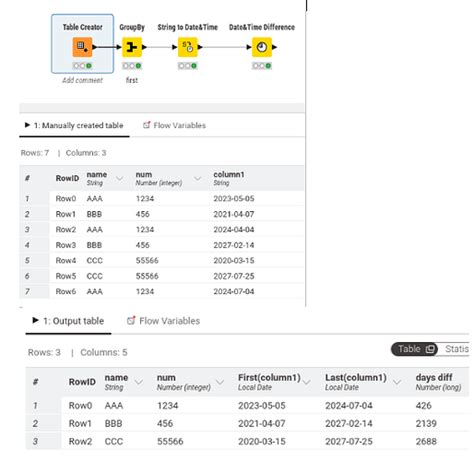 Compare The Date And Number Of Days Between Two Dates Knime Analytics