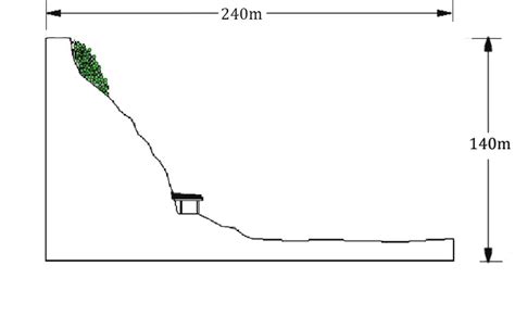 Numerical Landslide Modelling Left Diagram Of The Topography