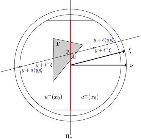 Figure 3 From Discrete Approximation Of The Griffith Functional By