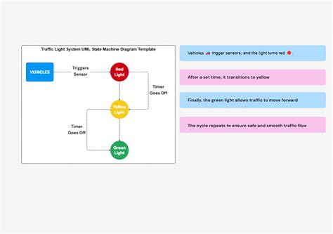 E Commerce System Uml Use Case Diagram Template Cloudairy Template
