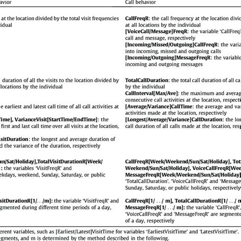 definition of temporal variables download table