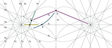 The Simplicial Hyperplane Arrangement From Whose Lattice Of Regions Download Scientific Diagram