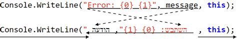 The Unicode Blog Source Code Handling Preventing Spoofing At The Source