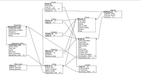 what is the difference between component and deployment diag