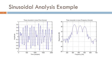 Ppt Convex Optimization In Sinusoidal Modeling For Audio Signal Processing Powerpoint