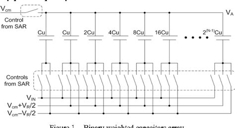 Figure 1 From Design Of An Ultra Low Power SA ADC With Medium High Resolution And Speed