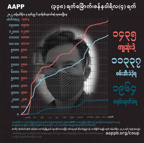 Dvb ဖရူဆိုနှင့်မြောင်မြို့နယ်မှ ၃၇ ဦးအပါအဝင် စစ်တပ်ပစ်သတ်မှုကြောင့