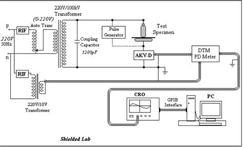 conventional pd measurement system download scientific diagram