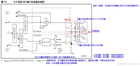 stm32标准库学习笔记 gpio stm32高电平电压范围 csdn博客