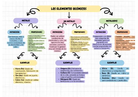 Mapa Elementos Quimicos Pdf