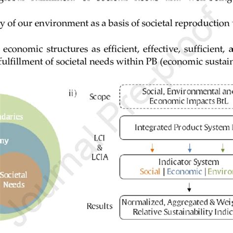 sustainability concept and methodological framework of hilcsa holistic