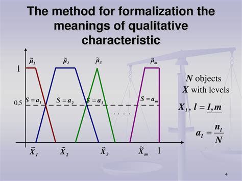 Ppt A Nonlinear Hybrid Fuzzy Least Squares Regression Model