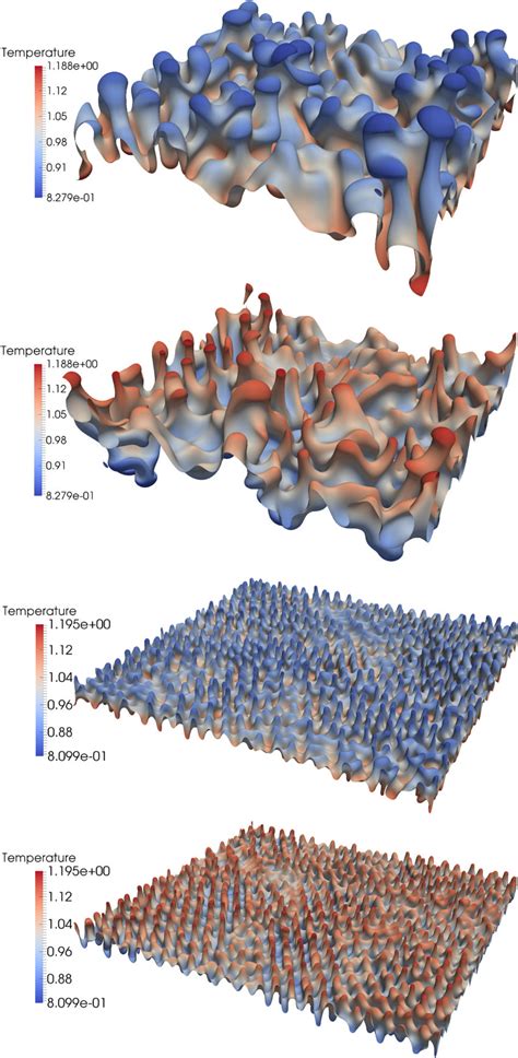 Variable Stratification With Nonlinear Flow Behavior Concentration Download Scientific Diagram