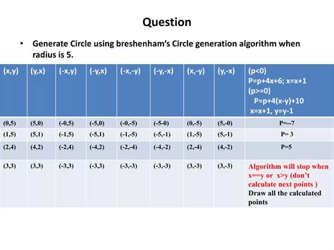 Circle Generation Algorithm Pptx