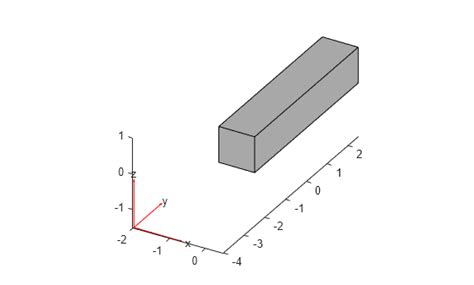 rotate rotate geometry matlab