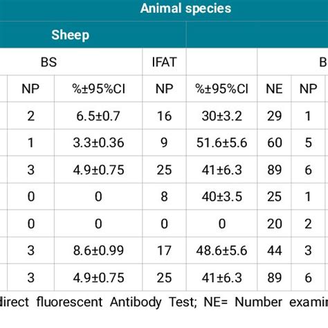 Prevalence Of Theileria Lestoquardi Infection In Sheep And Goats