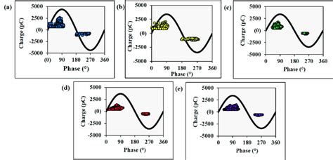 Prpd Patterns Of The Xlpeldh−al2o3 Nanocomposites At A 00 Wt B