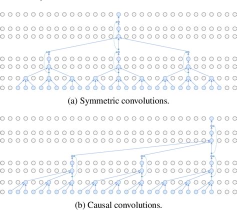Figure 1 From 3d Human Pose Estimation In Video With Temporal Convolutions And Semi Supervised