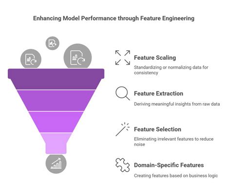 datascience machinelearning featureengineering ai bigdata