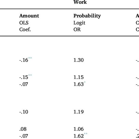 Carol D Ryffs Research Works University Of Wisconsin Madison Wisconsin Uw And Other Places