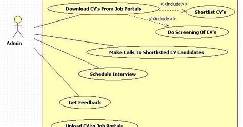 Activity Diagram Of Online Recruitment System System Online