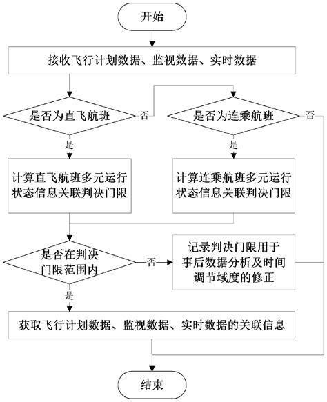 multielement running information association method suitable for stop