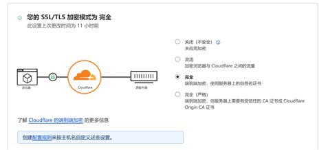 525 Ssl Handshake Failed Error From Cloudflare Cloudron Forum