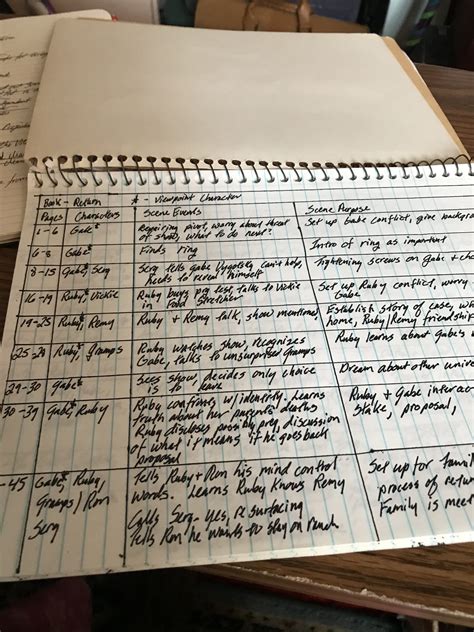 Writing Processscene Matrix For The Cost Of Power Peak Amygdala