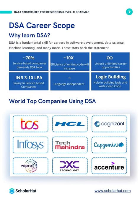 Ppt Data Structures And Algorithms Roadmap For Beginners Pdf By