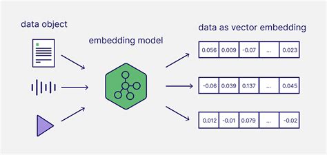 Silent Shift How Llms Are Redefining Embedding Generation By Deep