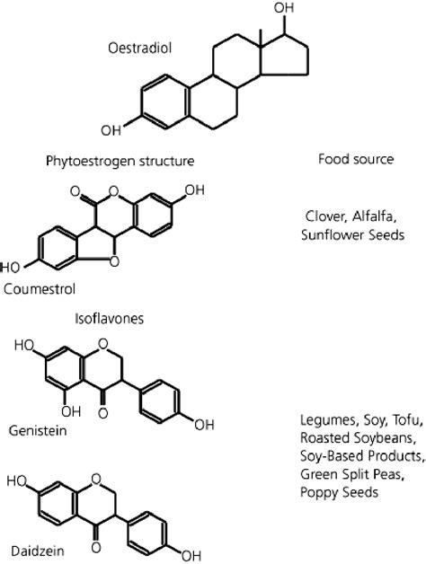 3 Structure And Source Of Notable Phytoestrogens Source Patiala Et