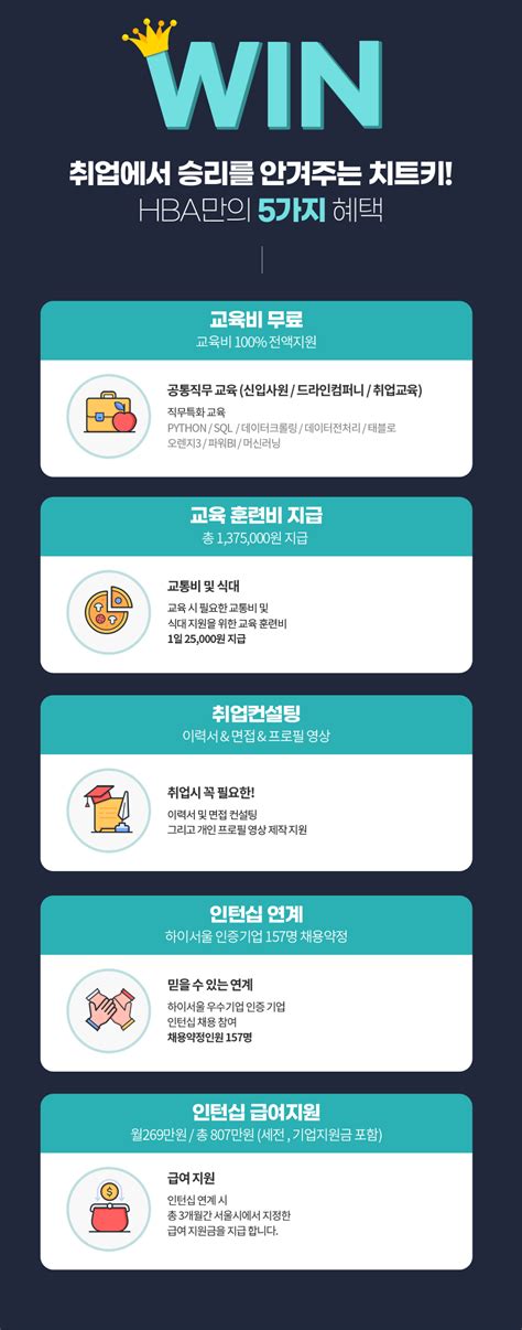 [무료교육]서울시 뉴딜 빅 데이터 분석 시각화 전문가 과정 모집중 ~04 13 데모데이 커뮤니티 모집 행사