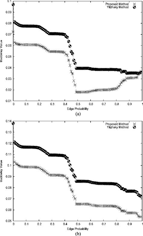 figure 8 from determining hysteresis thresholds for edge detection by