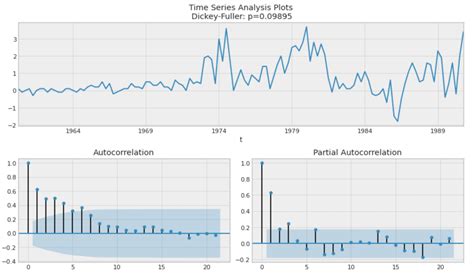 Multi Step Time Series Forecasting With Arima Lightgbm And Prophet