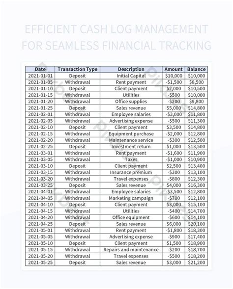 Streamlined Cash Log Management For Effortless Financial Monitoring Excel Template Free