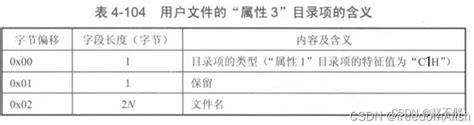 exfat文件系统 基于fuse exfat fuse csdn博客