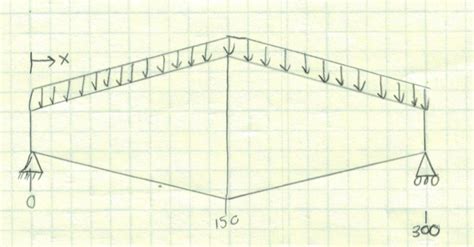 best guide to determining deflection in variable cross section beams
