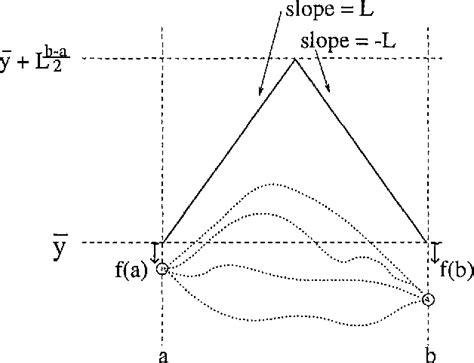 Figure 3 From A Depth First Lipschitz Based Global Maximization