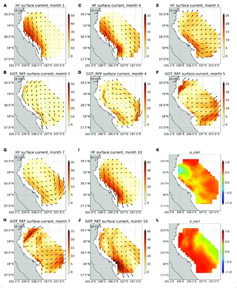 Surface Current From Hfr Data Acegi And Model Simulations