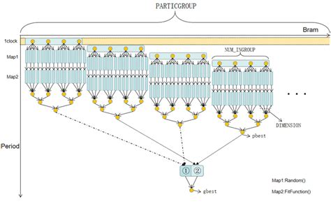 Demonstrates Parallel Expansion Within A Group In A Qpso Flow And