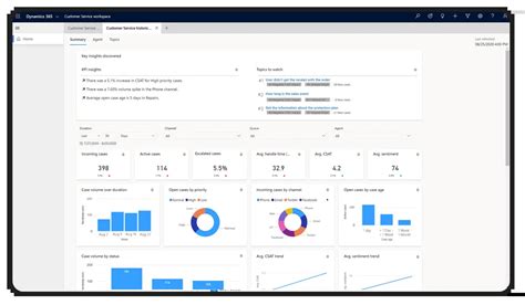 Microsoft Dynamics CRM Implementation Partner Dynamics Stream UAE
