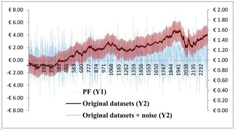 plots of the original datasets original datasets noise and the