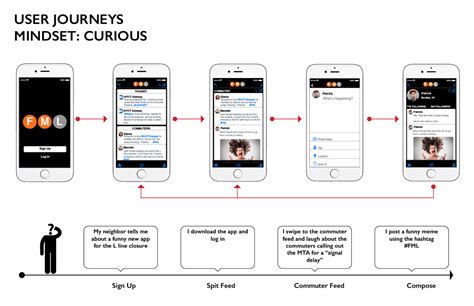 Uxui Visual Artifacts On Behance