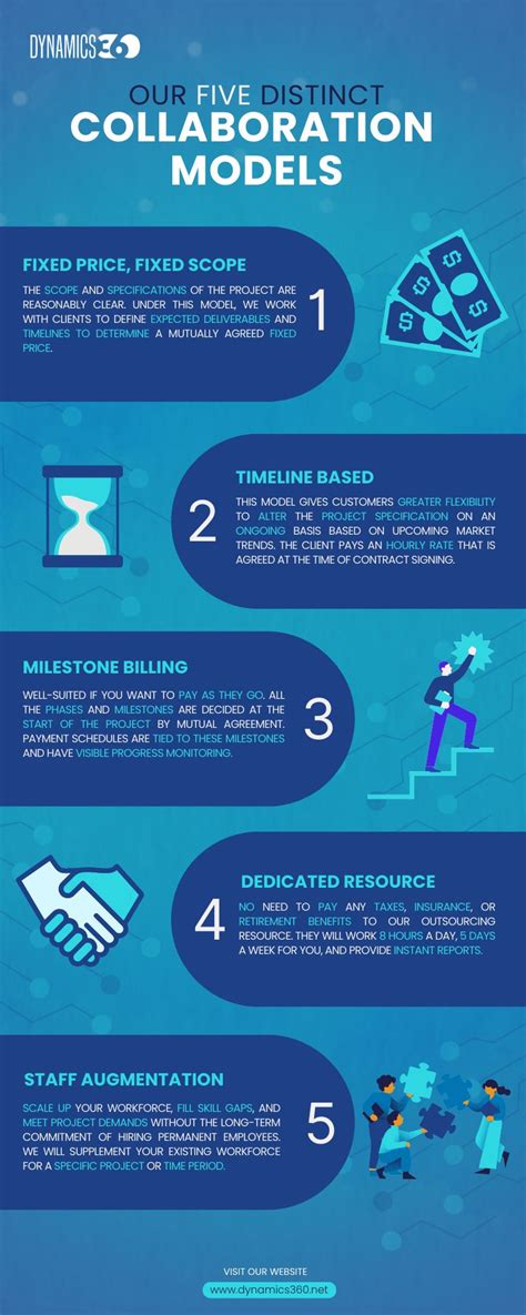 dynamics 360 microsoft dynamics partner on linkedin msdyn365bc
