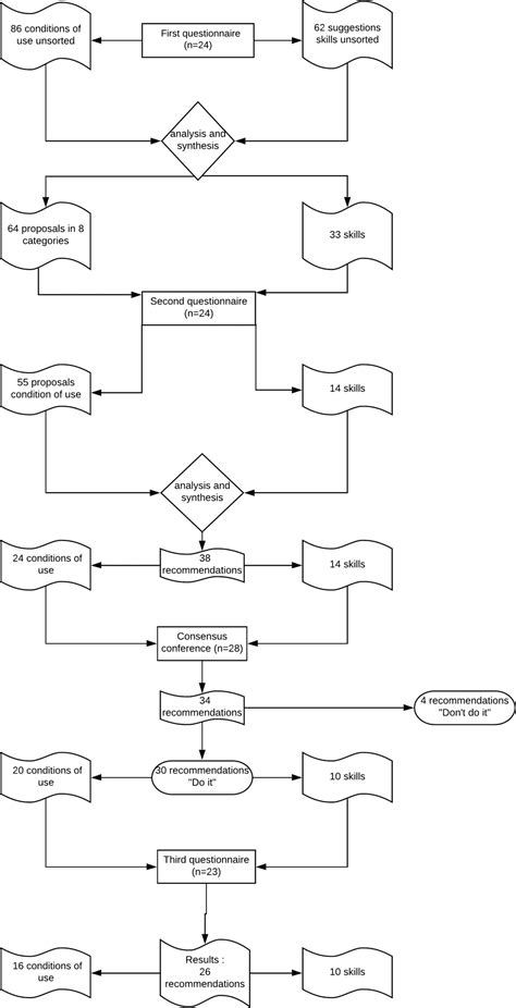 Consensus Recommendations For The Use Of Simulation In Thera Simulation In Healthcare