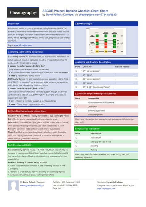 Abcde Protocol Bedside Checklist Cheat Sheet By Davidpol Download