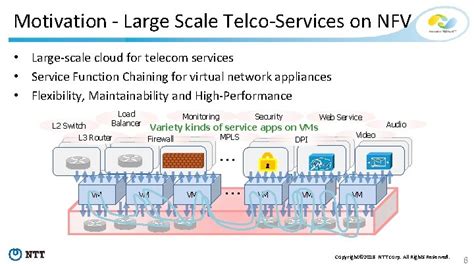 Integrating Open Stack With Dpdk For High Performance